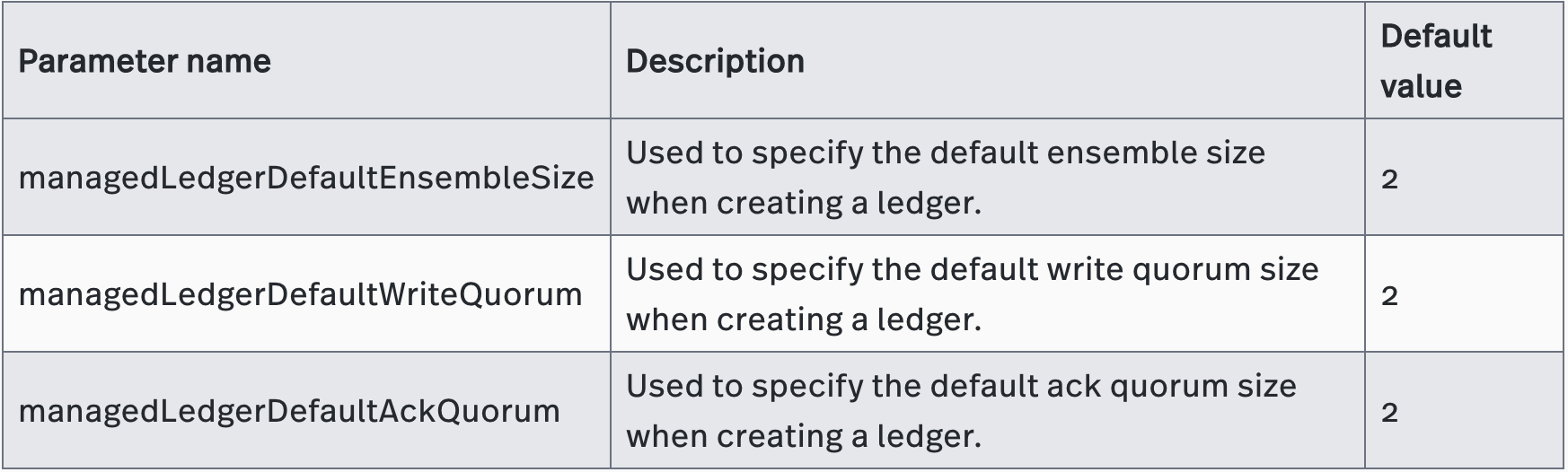 Apache Pulsar Architecture Deep Dive for Performance Tuning | StreamNative